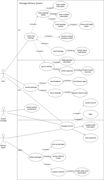 Use case diagram PDS.vpd | Visual Paradigm User-Contributed Diagrams ...